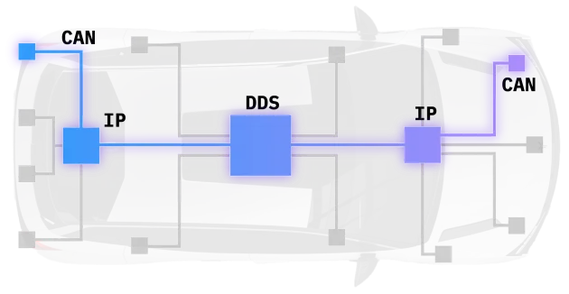 MotionWise Communication | TTTech Auto